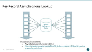 Webinar: 99 Ways to Enrich Streaming Data with Apache Flink - Konstantin Knauf | PDF