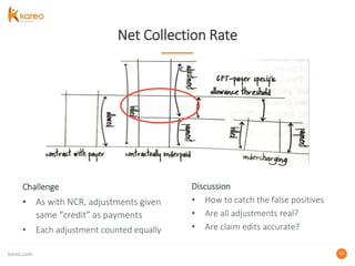 2019-05 Maximize Your Revenue with 3 Key Medical Billing KPIs | PPTX
