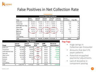 2019-05 Maximize Your Revenue with 3 Key Medical Billing KPIs | PPTX