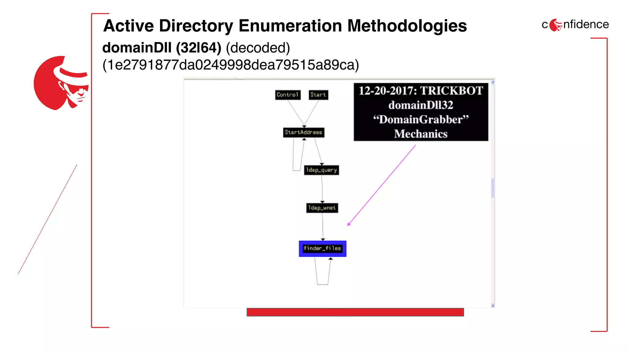 Inside Cybercrime Groups Harvesting Active Directory for Fun and Profit - Vitali Kremez | PDF