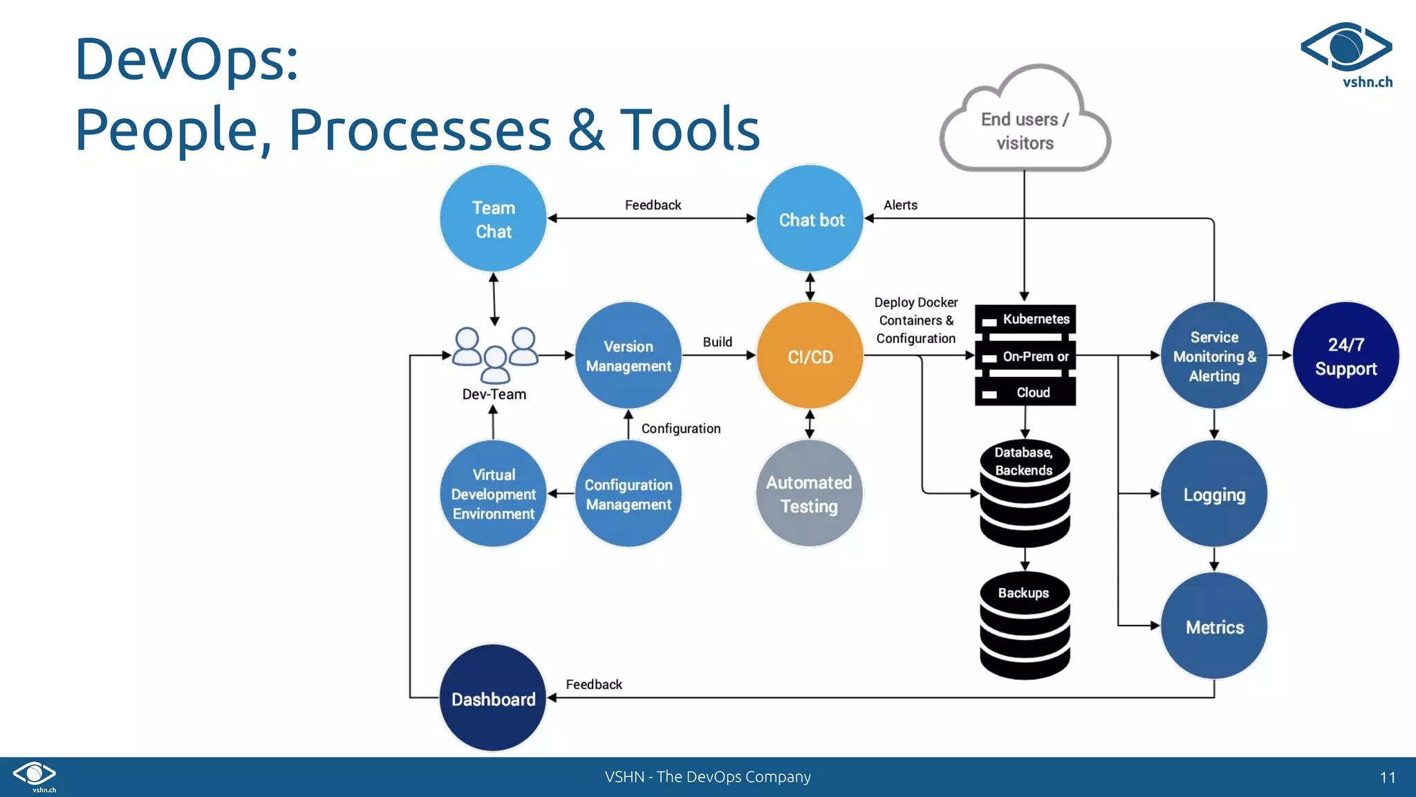 DevSecOps: Bringing security to the DevOps pipeline | PPT