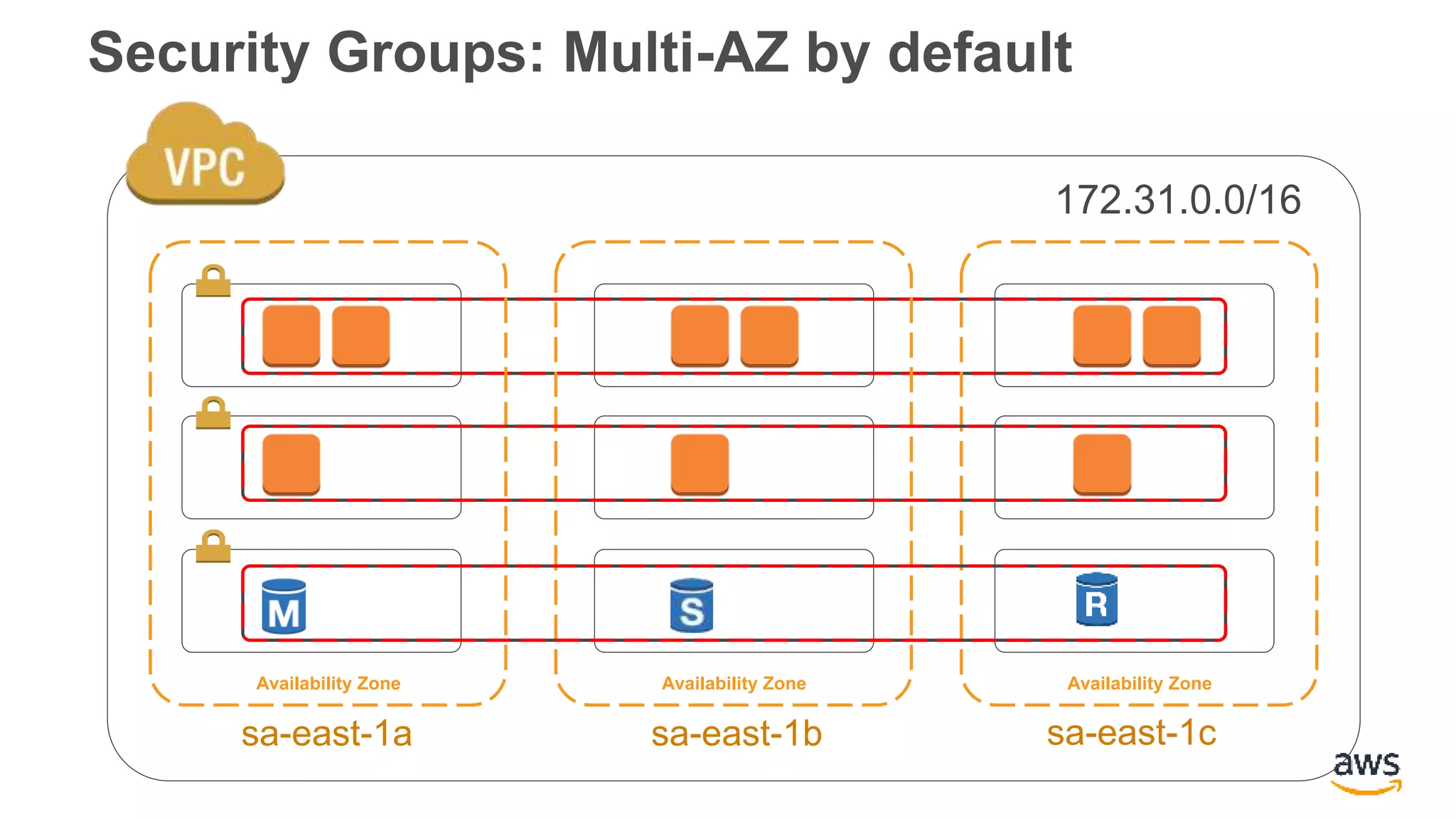 AWS VPC Fundamentals- Webinar | PPTX