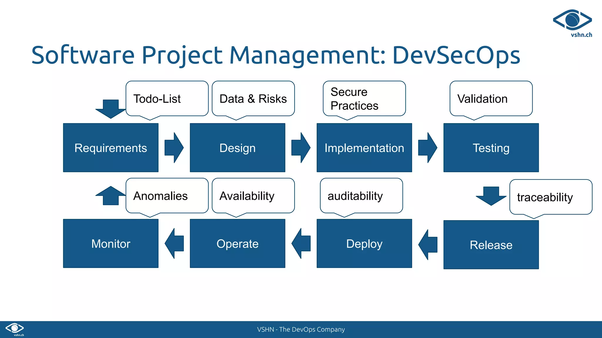 DevSecOps: Bringing security to the DevOps pipeline | PDF