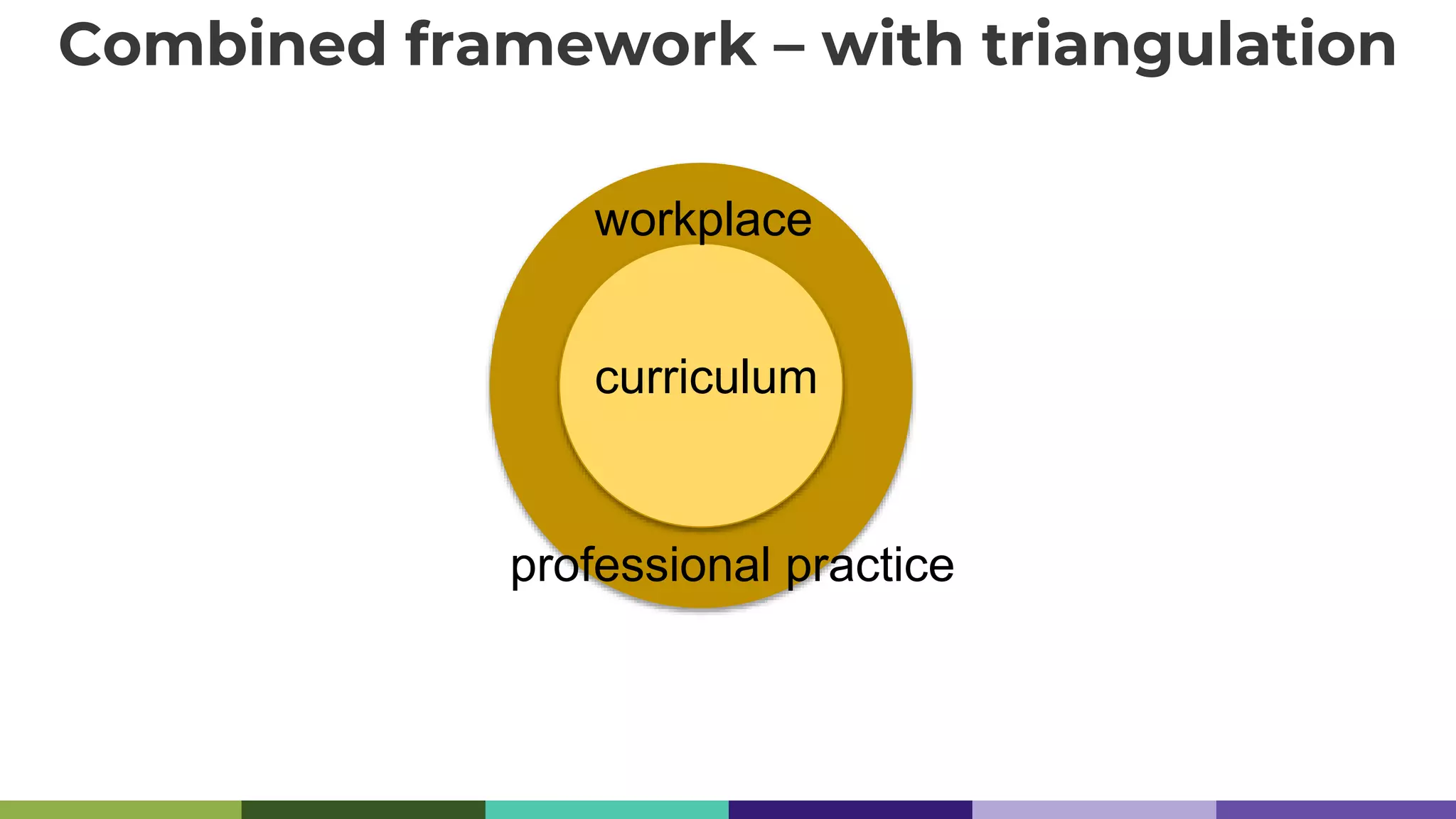 How do we design for digitally fluent professionals? | PPT
