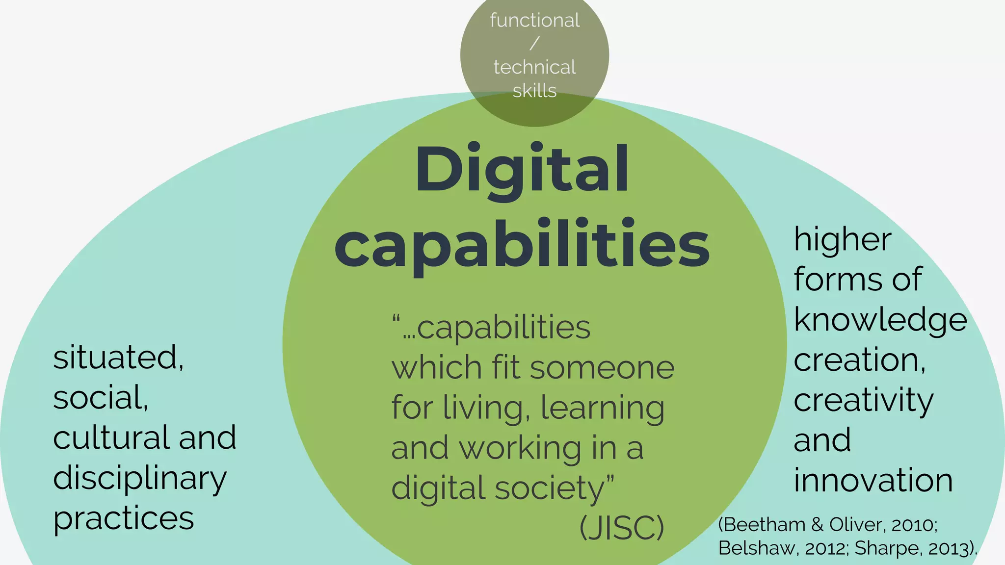 How do we design for digitally fluent professionals? | PPT