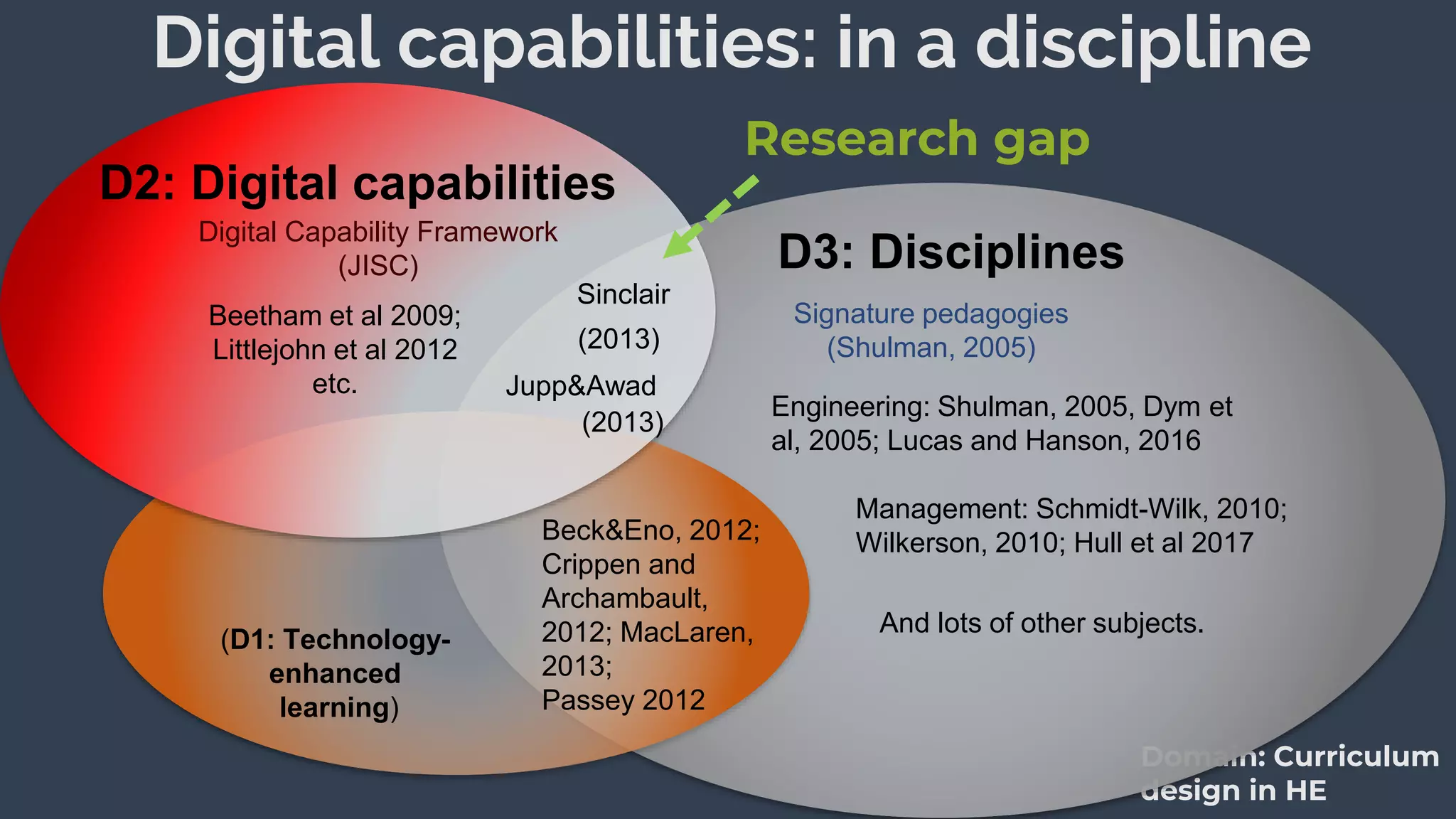 How do we design for digitally fluent professionals? | PPT