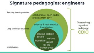 How do we design for digitally fluent professionals? | PPT