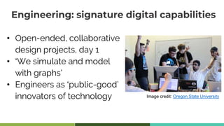 How do we design for digitally fluent professionals? | PPT