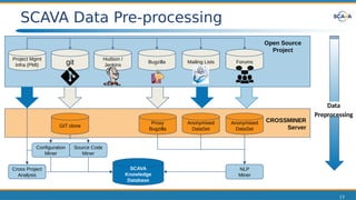 CROSSMINER Project at OW2con'19 | PPT