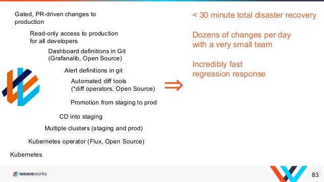 Speeding up your team with GitOps
