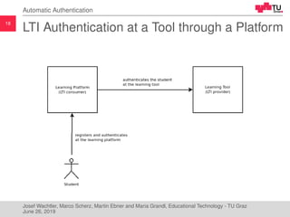Automatic Authentication of Students at an Interactive Learning-Video ...