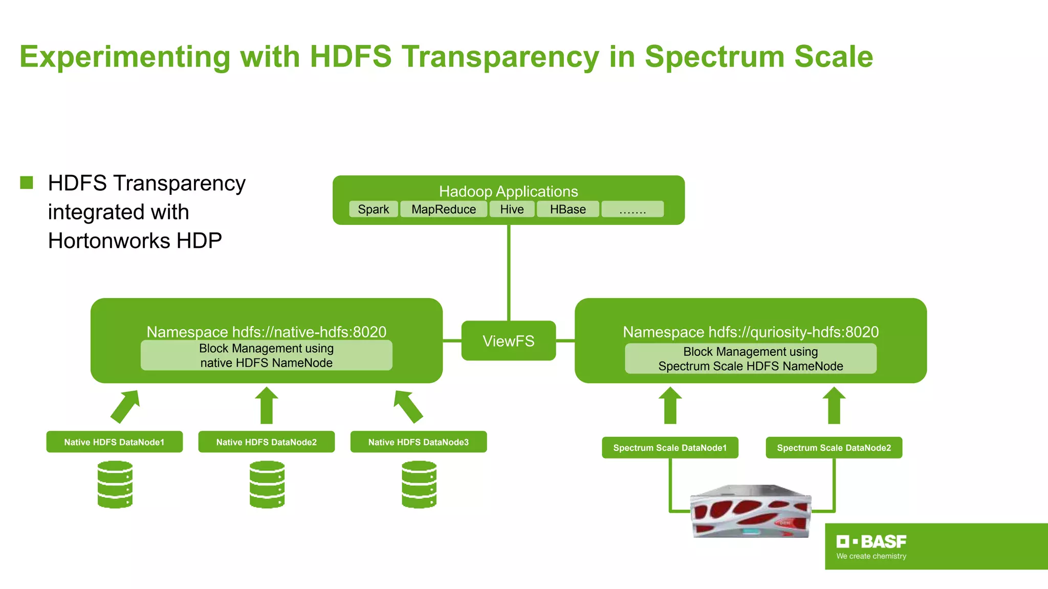 Combining Big Data and HPC in a GRIDScalar Environment | PPTX