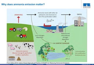 Agricultural ammonia emission mitigation: principles and practices ...