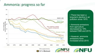 How will the farming sector reduce ammonia emissions? - Grace Whitlow | PPT