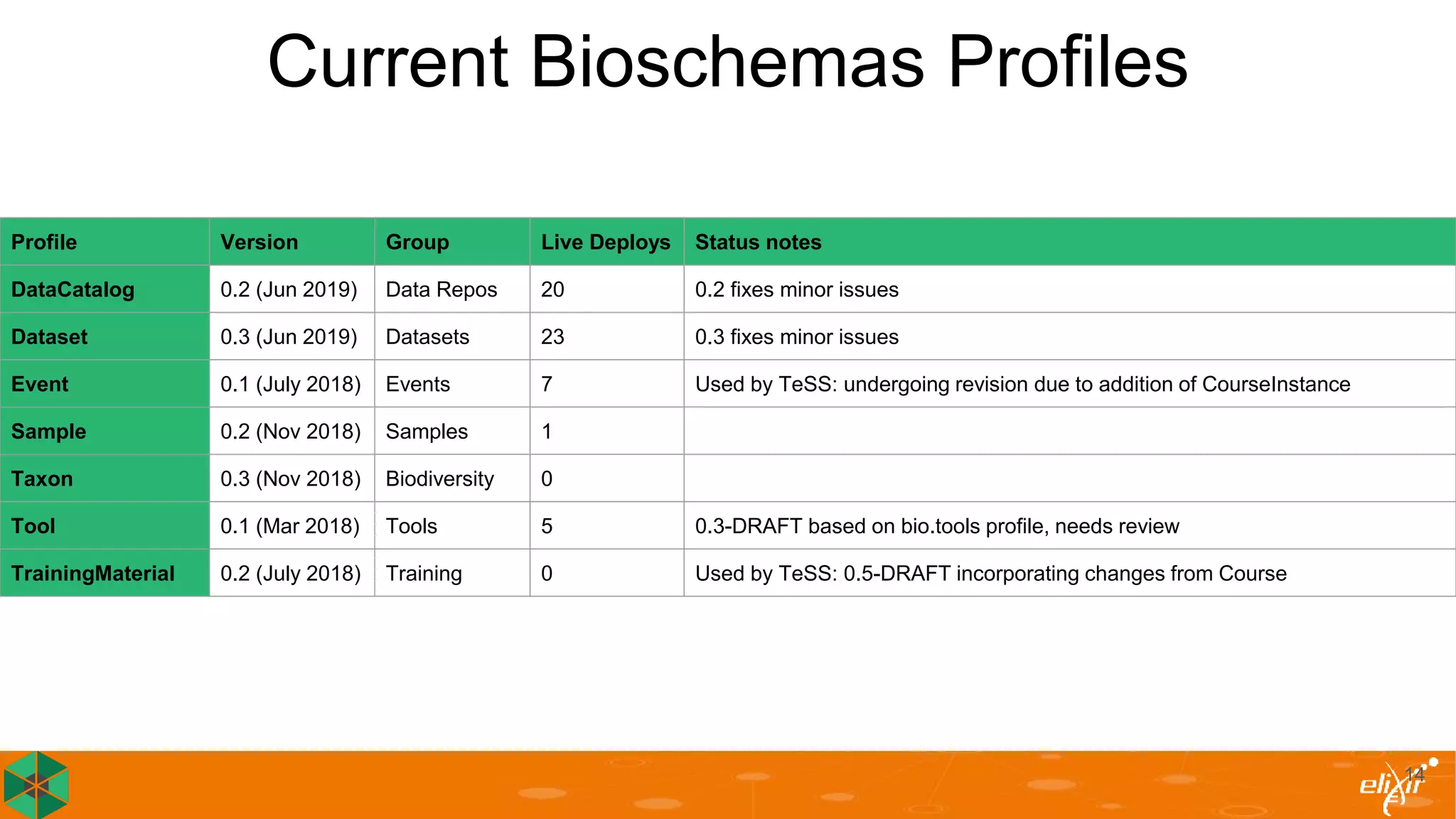 Make your Web resources more discoverable with Bioschemas markup ...
