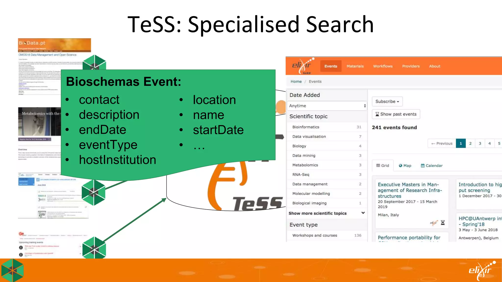 Make your Web resources more discoverable with Bioschemas markup ...