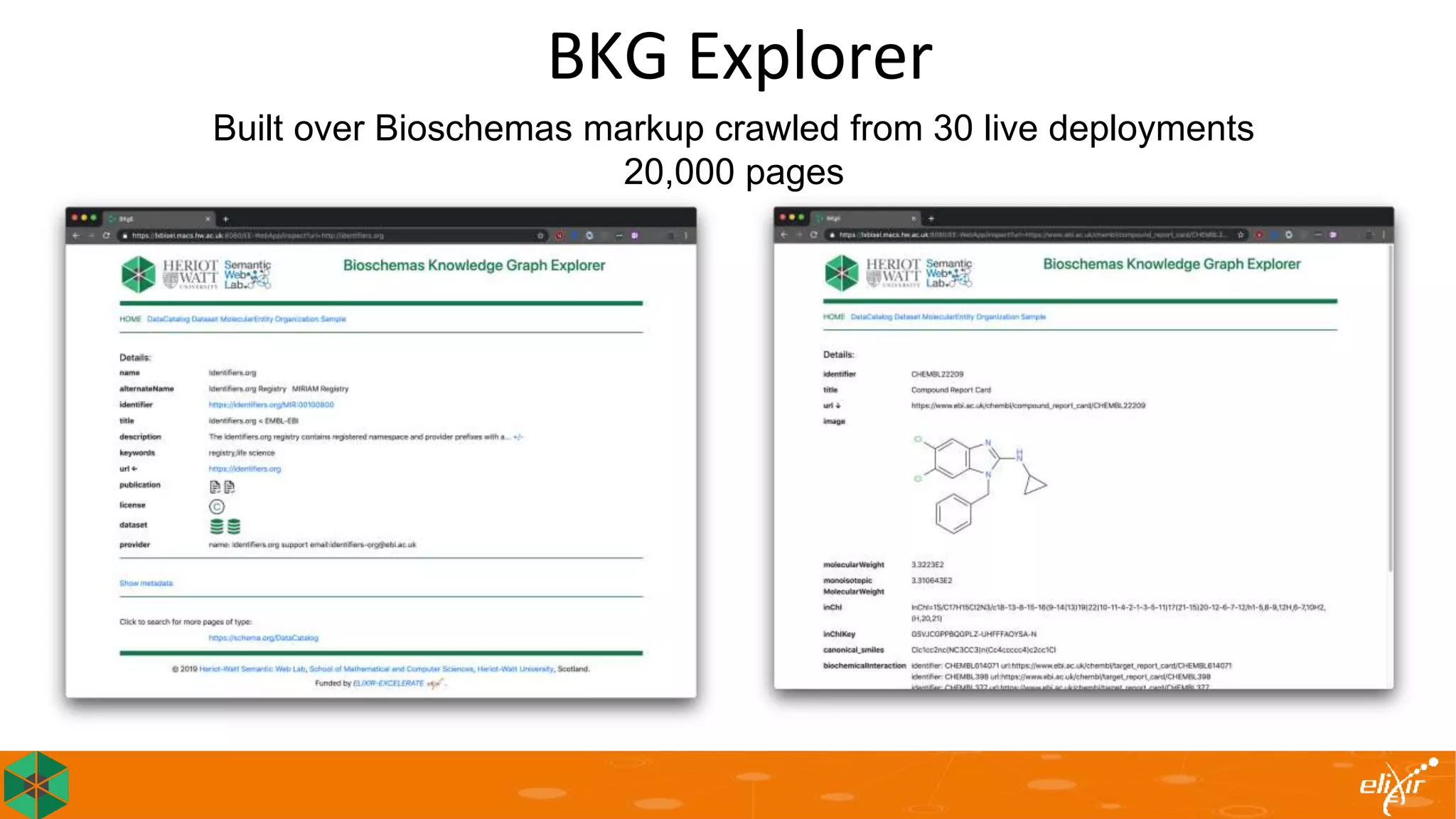 Make your Web resources more discoverable with Bioschemas markup ...