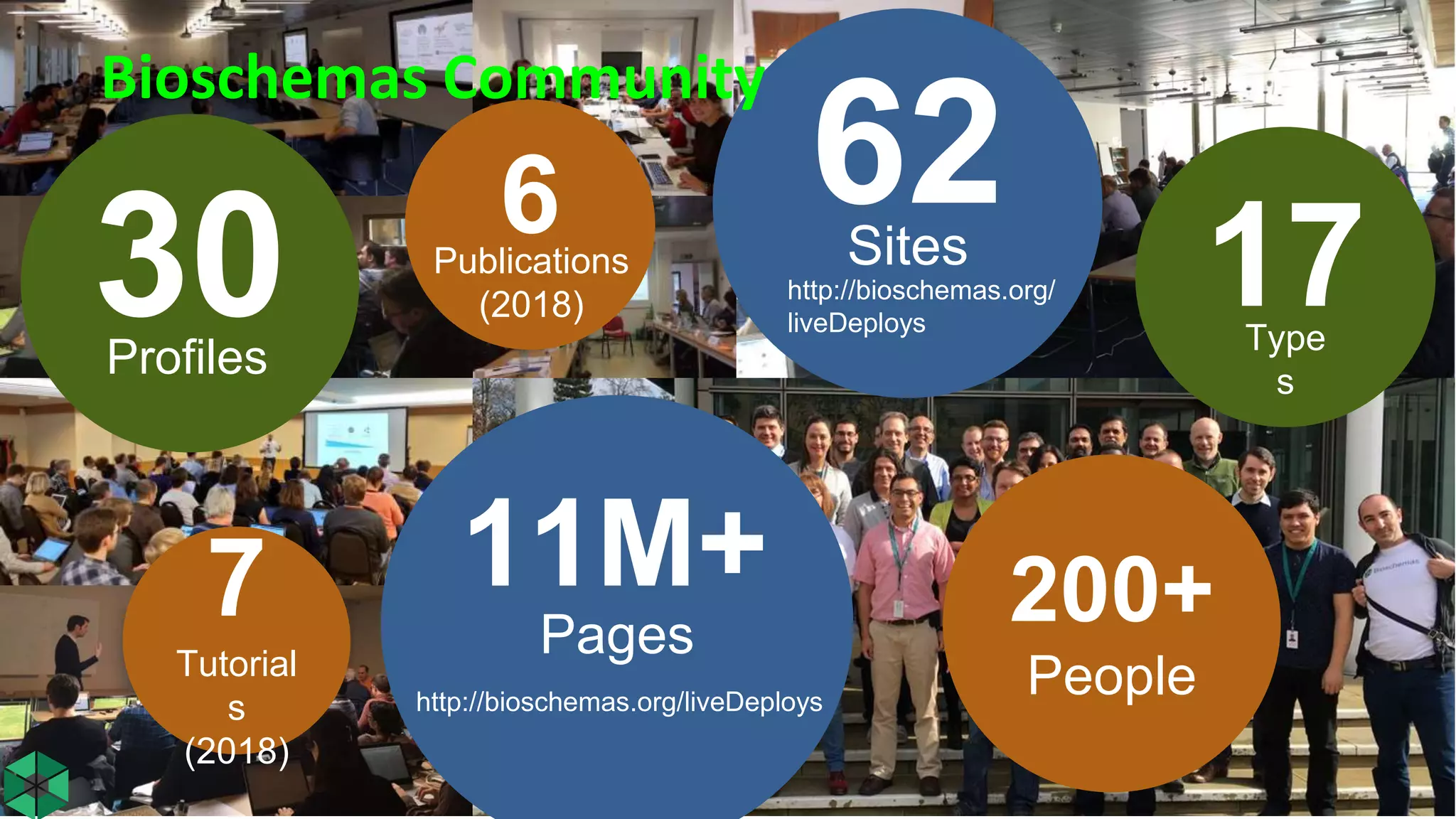 Make your Web resources more discoverable with Bioschemas markup ...