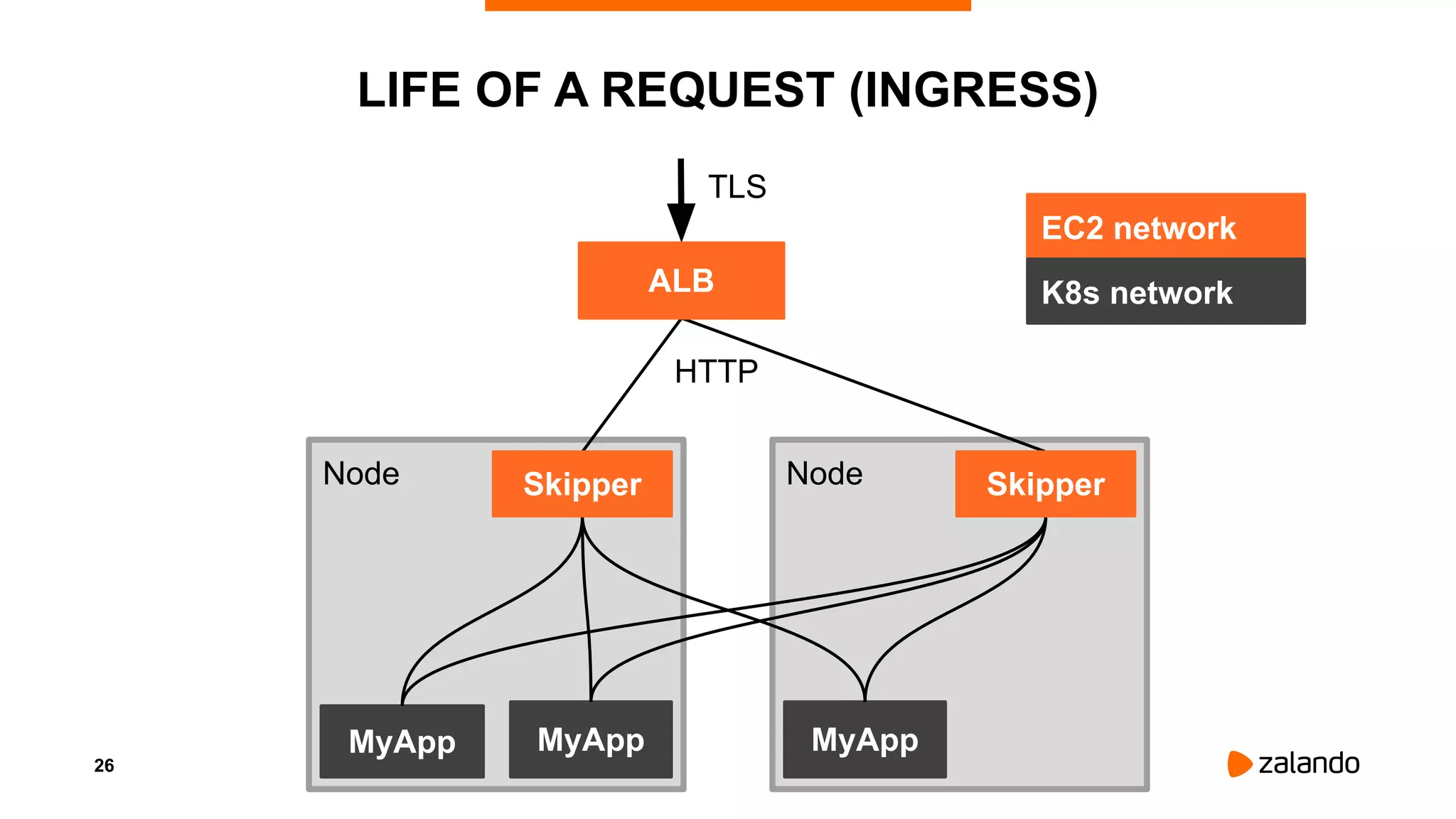 Kubernetes Failure Stories, or: How to Crash Your Cluster ...