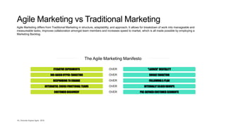 The Agile methodology - Delivering new ways of working, by Sandra ...