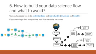 How to build a data science project in a corporate setting, by Soraya ...
