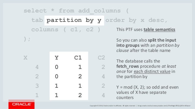 Polymorphic Table Functions in SQL