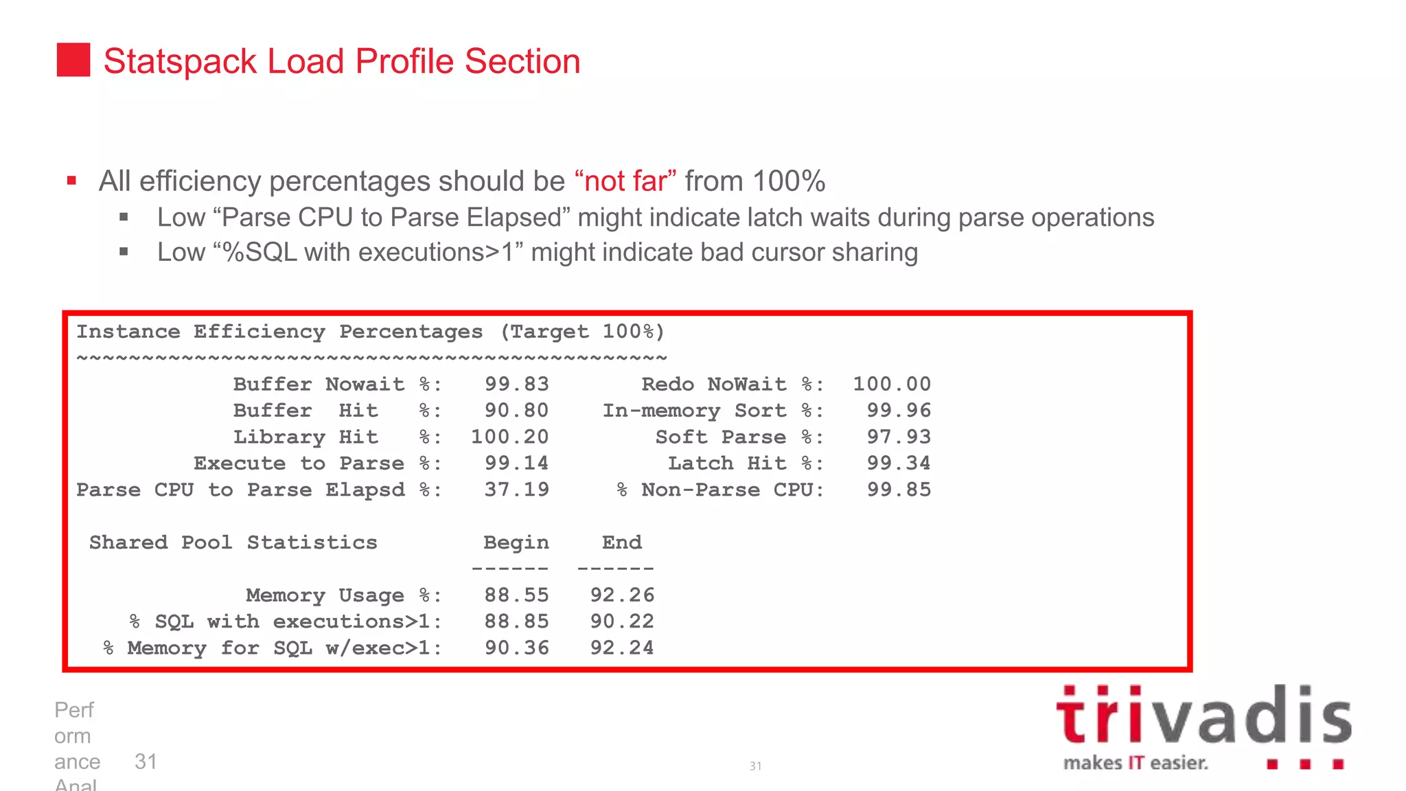 Oracle - Checklist for performance issues | PPTX
