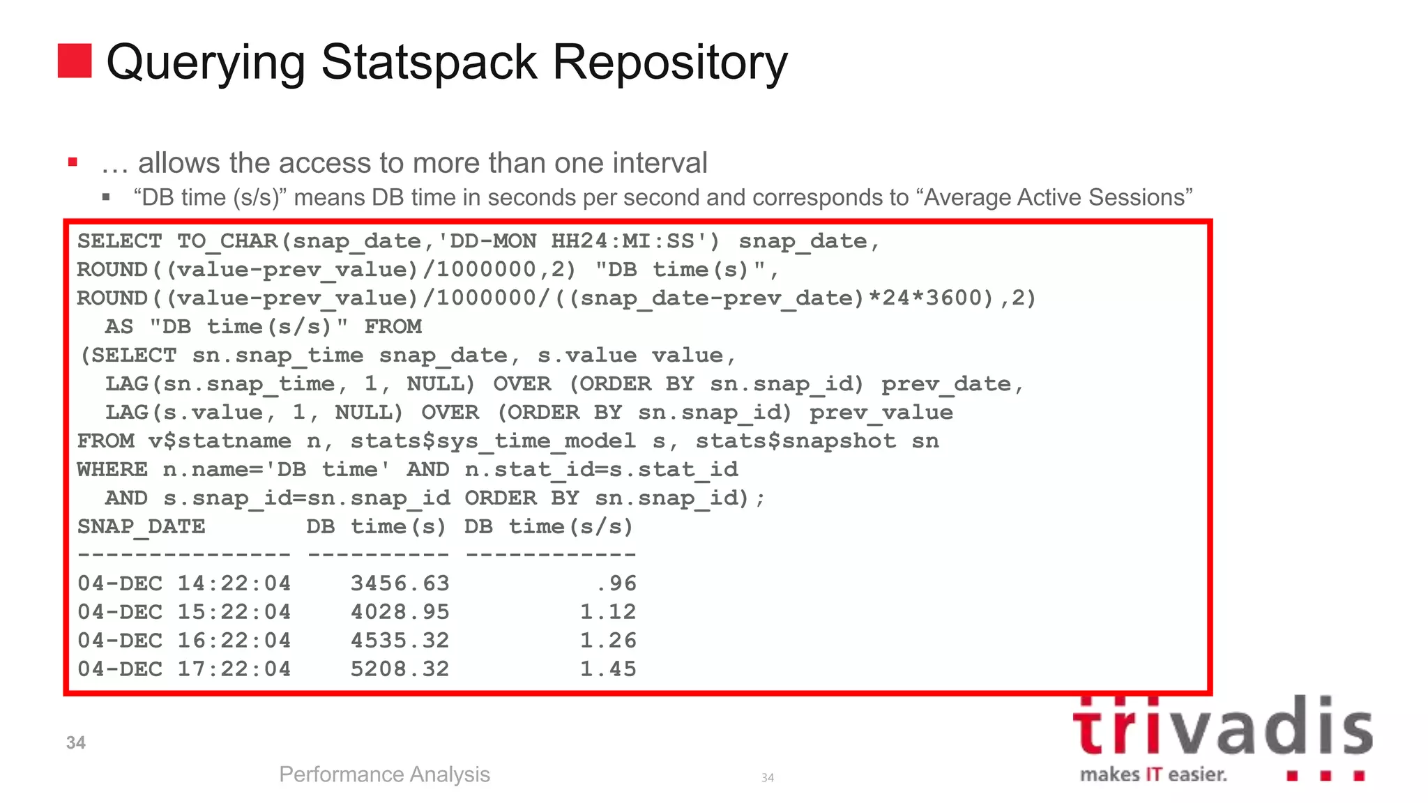 Oracle - Checklist for performance issues | PPTX