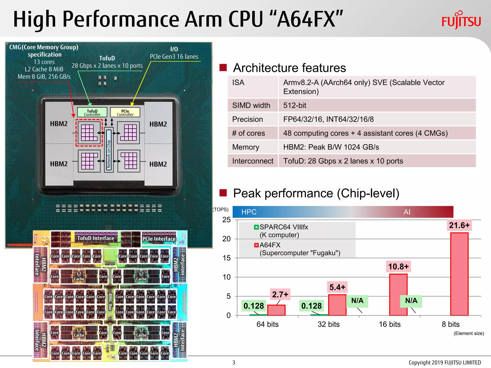 The First SVE Enabled Arm Processor: A64FX and Building up Arm HPC Ecosystem | PDF | Operating ...