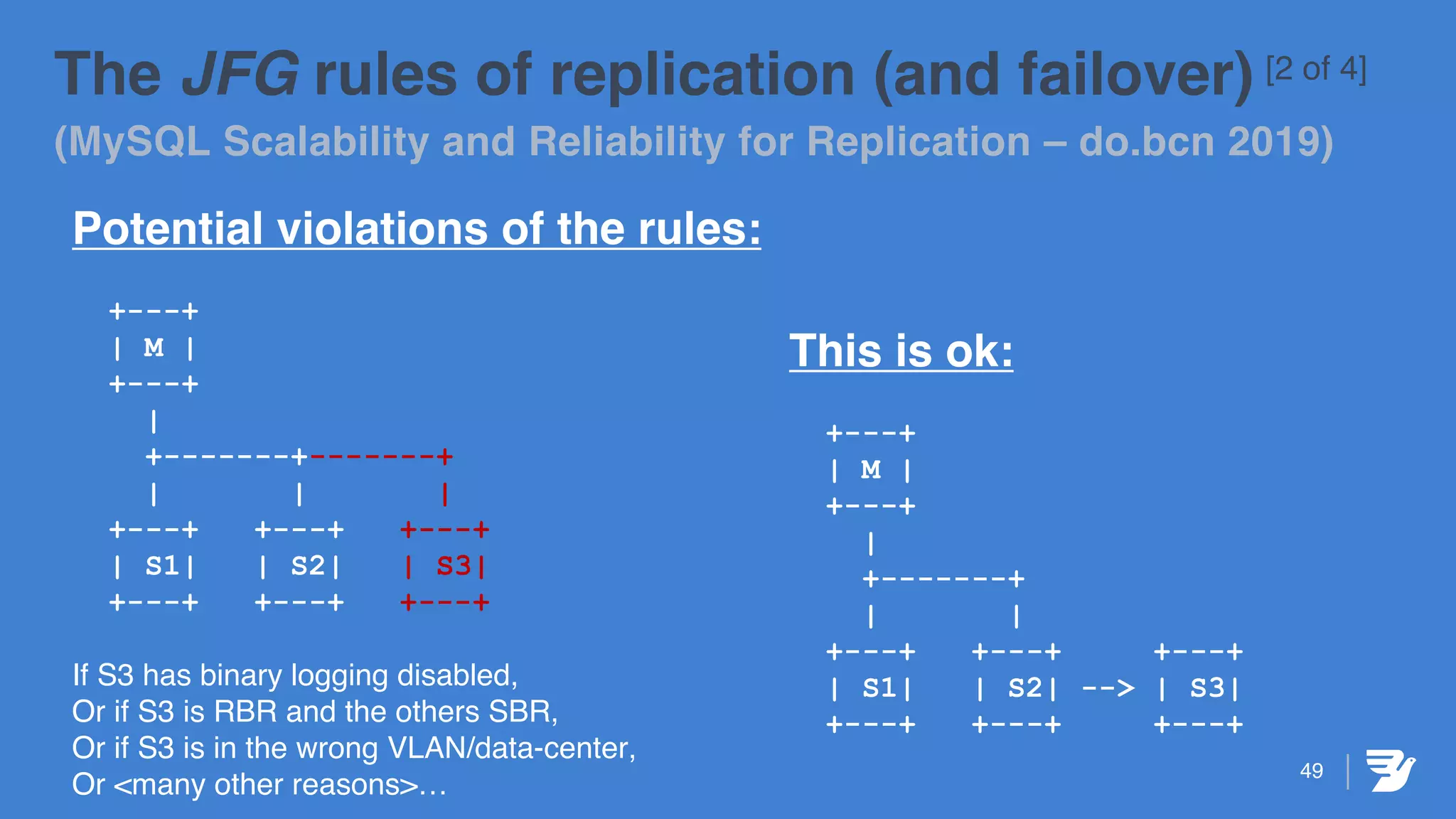 Mysql Scalability And Reliability For Replicated Environment Ppt