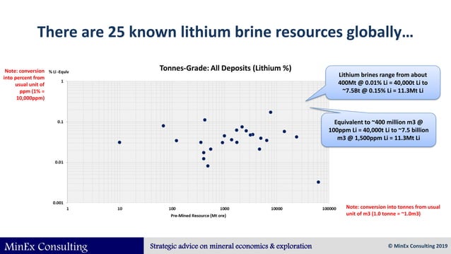 A global overview of the geology and economics of lithium production ...