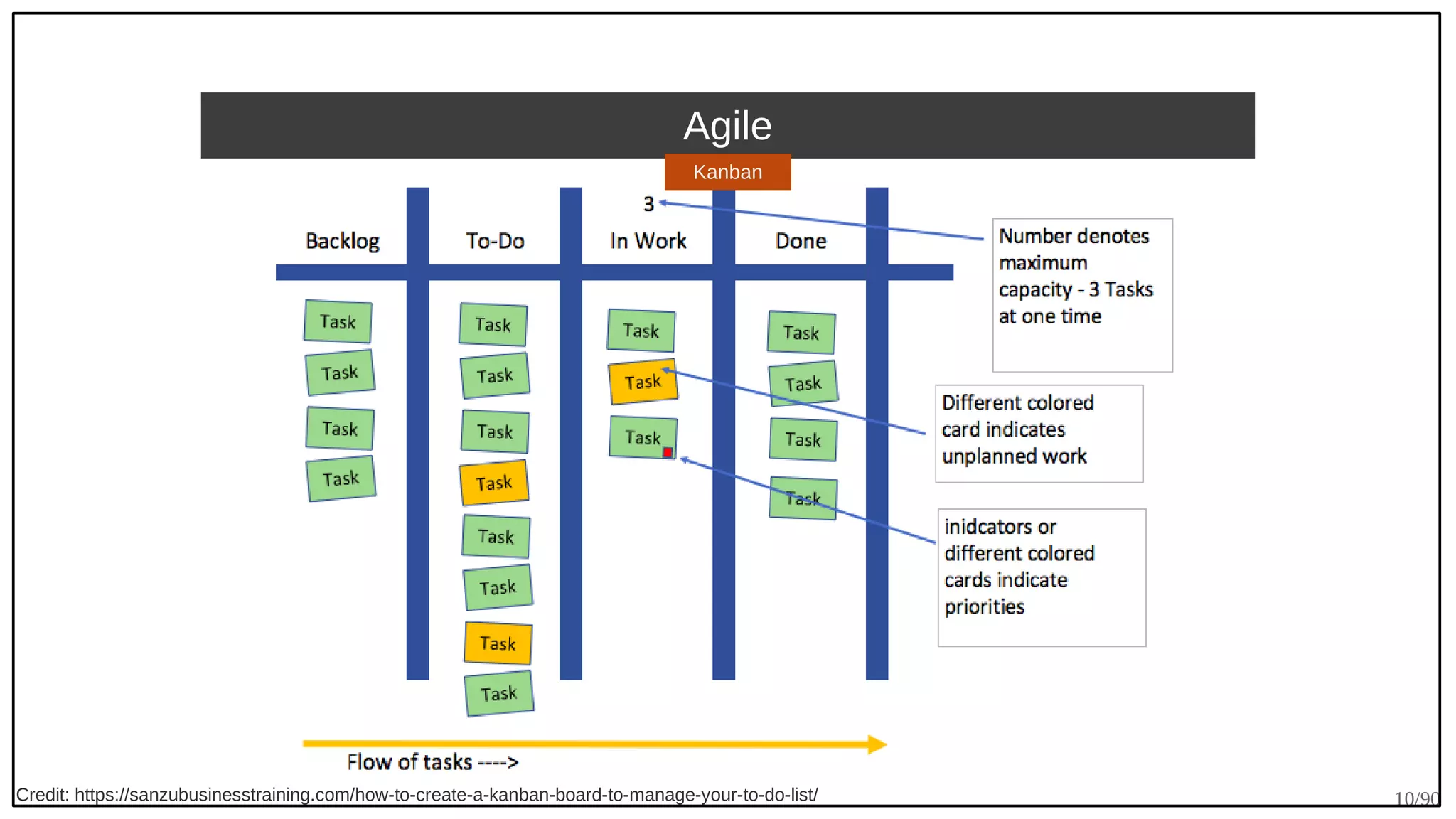 Dev(Sec)Ops - Architecture for Security and Compliance | PPT