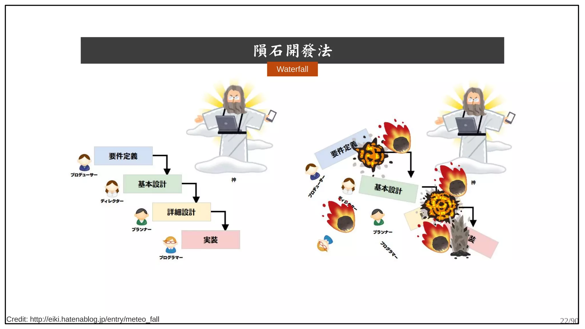 Dev(Sec)Ops - Architecture for Security and Compliance | PPT