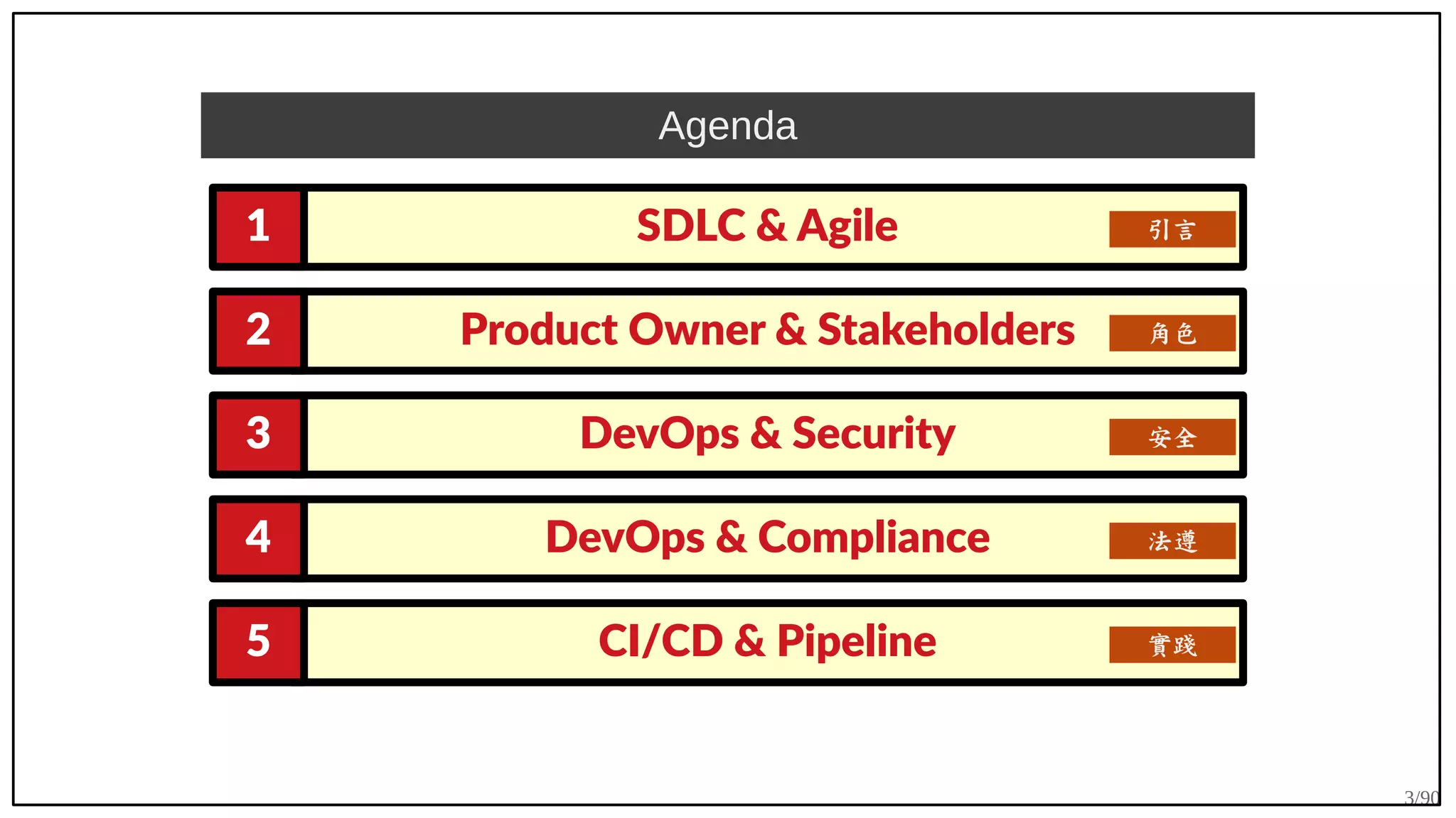 Dev(Sec)Ops - Architecture for Security and Compliance | PDF