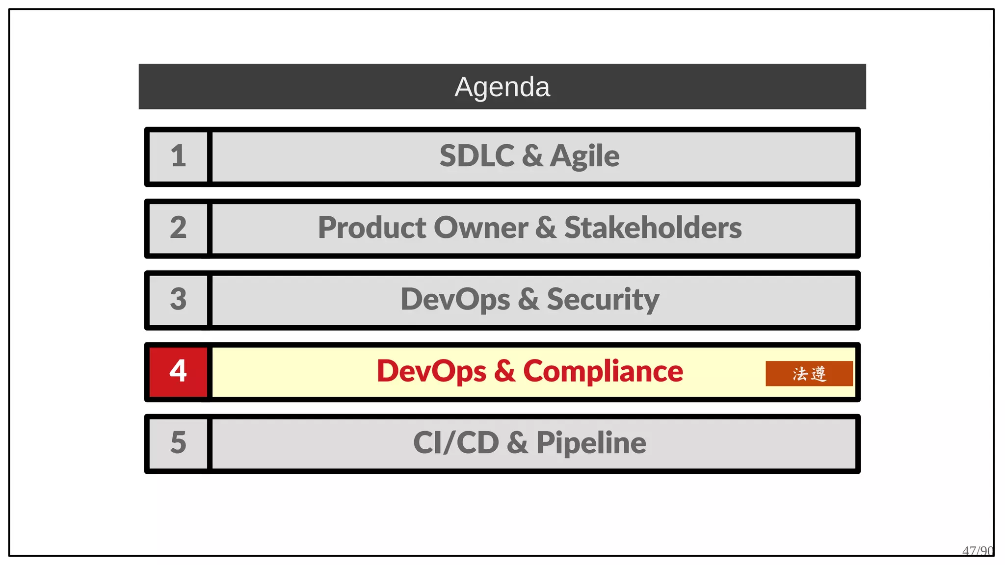 Dev(Sec)Ops - Architecture for Security and Compliance | PPT