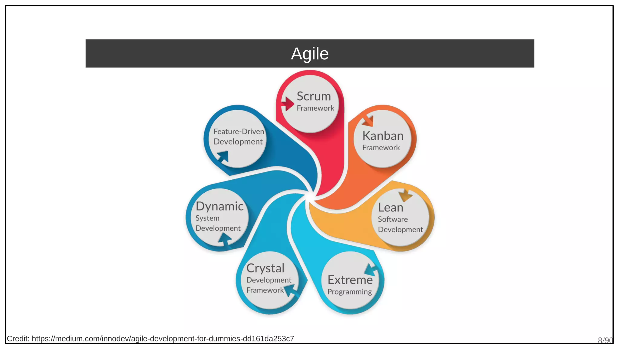 Dev(Sec)Ops - Architecture for Security and Compliance | PDF