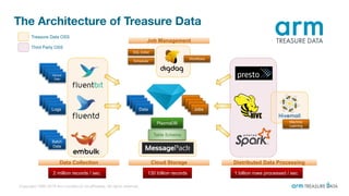 Presto At Arm Treasure Data - 2019 Updates | PDF