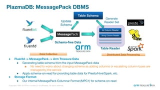 Presto At Arm Treasure Data - 2019 Updates | PDF