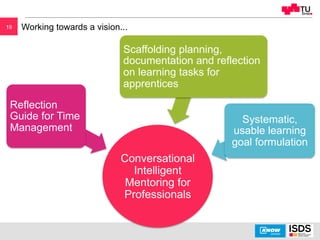 Learning from experience via data-driven reflection | PDF | Technology & Computing