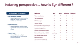 Eyr - startup which envisions a future of digital health and ...