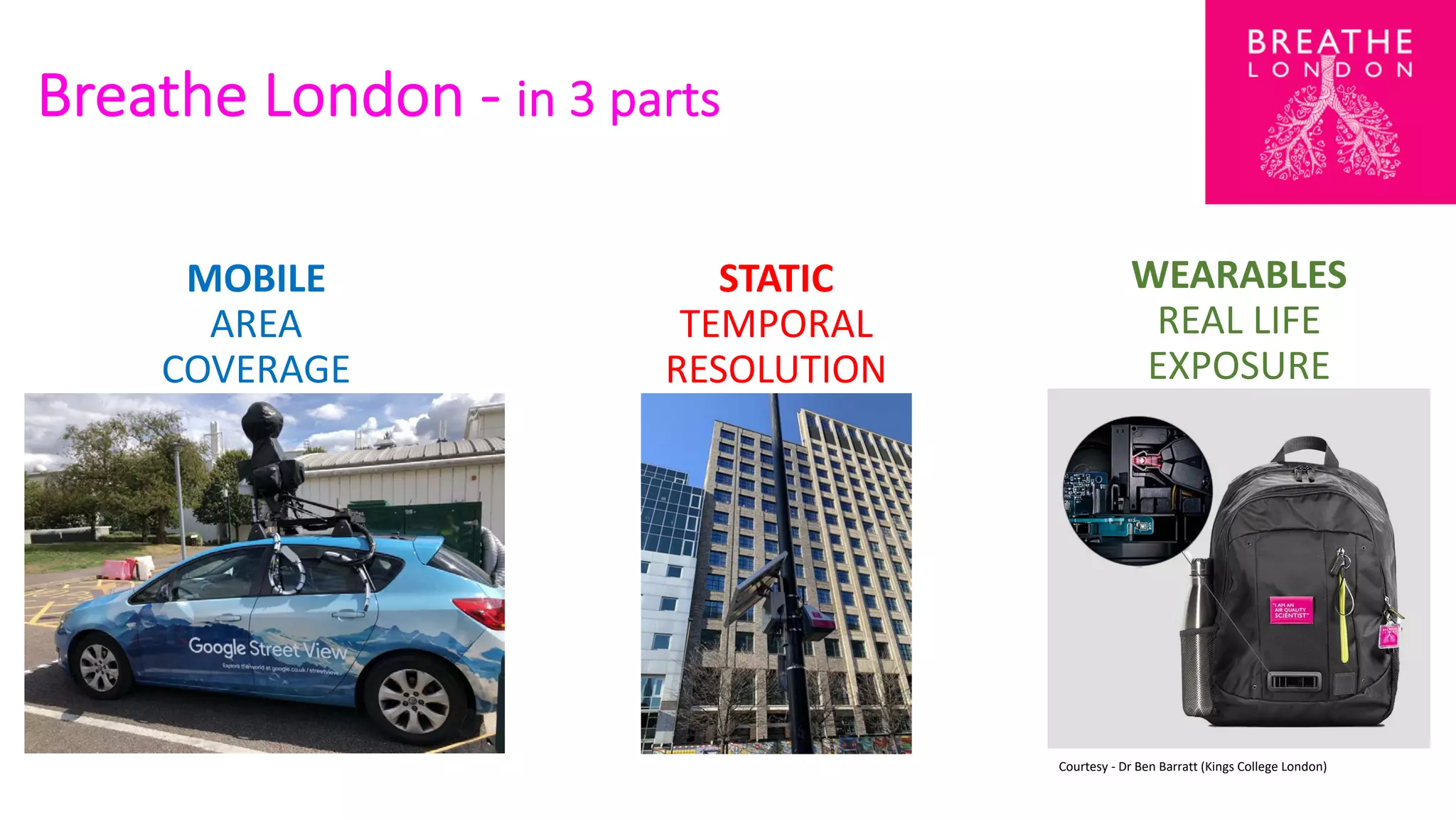 Breathe London - Hyperlocal Air Quality Monitoring Network - Jim Mills ...