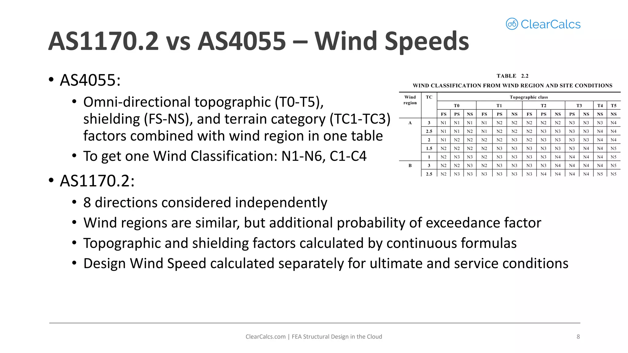 Wind Design to AS/NZ 1170.2 Webinar Slides - ClearCalcs | PDF