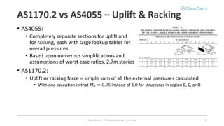 Wind Design to AS/NZ 1170.2 Webinar Slides - ClearCalcs | PDF