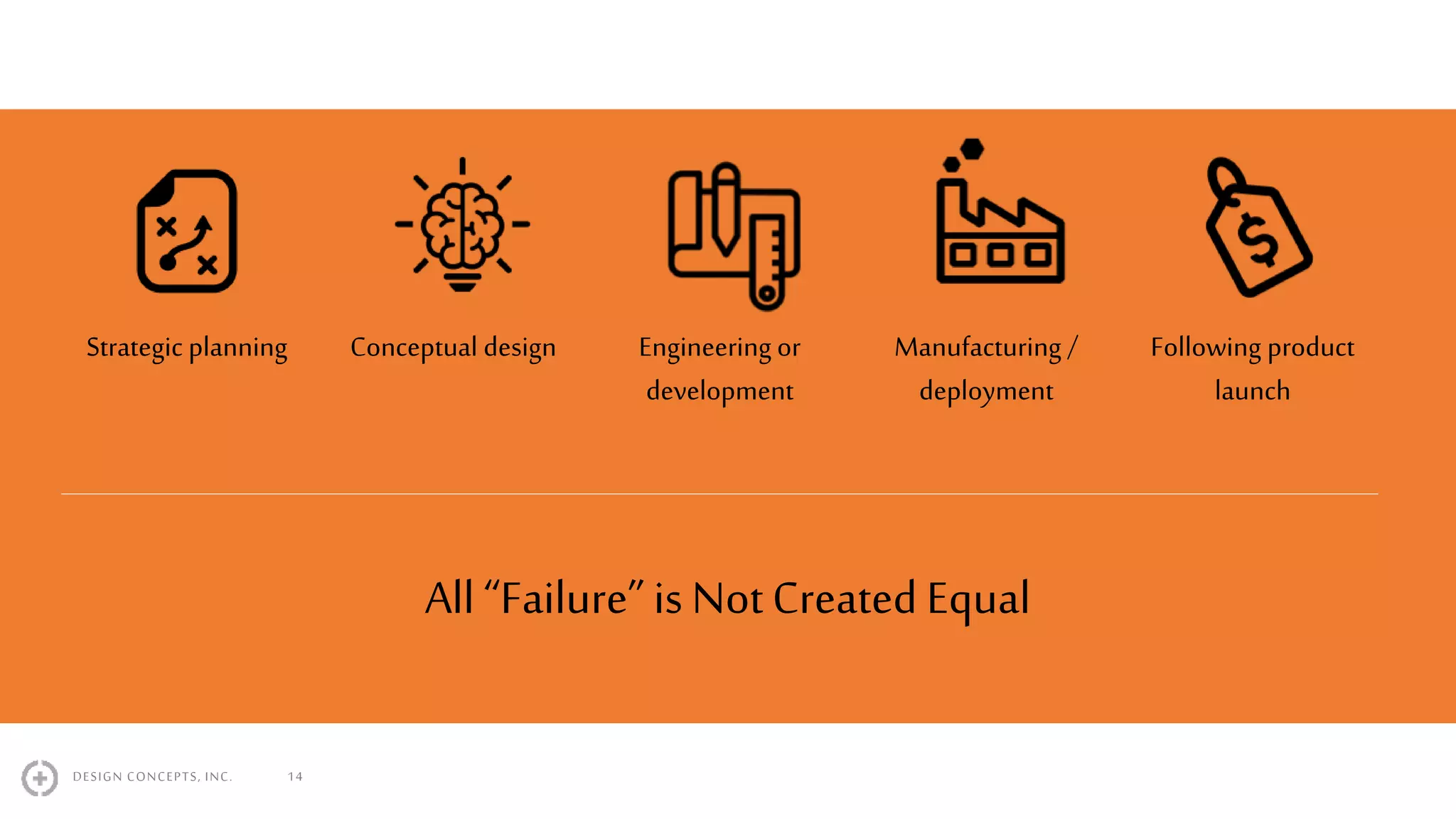 The Role of Failure in Innovation | PPTX | Business | Business and Finance