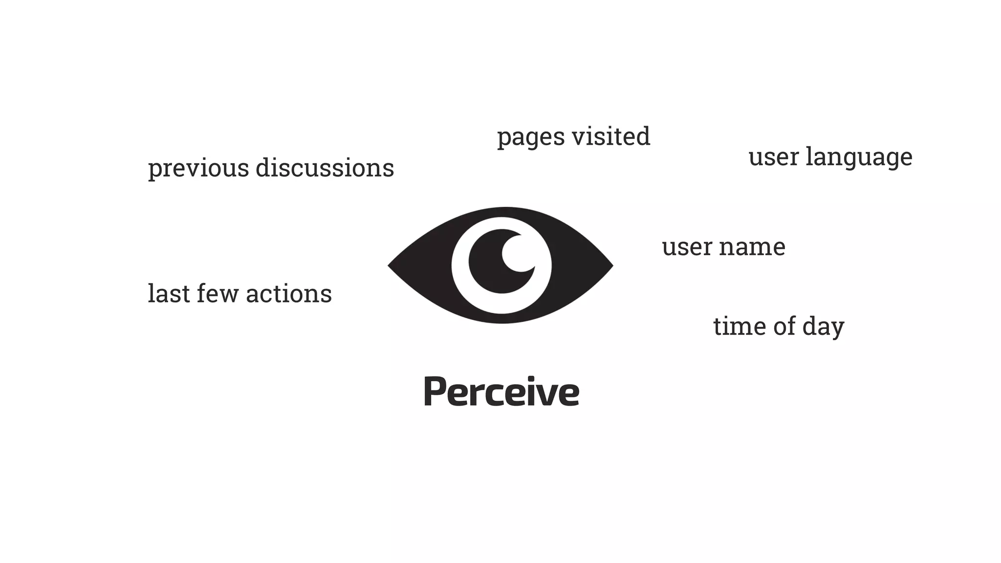 Let's Talk: fundamentals of conversational design | PPT