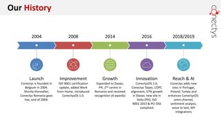 Conectys - Multilingual Outsourcing Provider. Globally Agile. | PPT