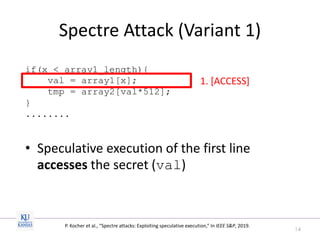 Micro-Architectural Attacks on Cyber-Physical Systems | PDF