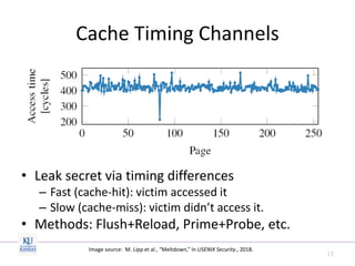 Micro-Architectural Attacks on Cyber-Physical Systems | PDF