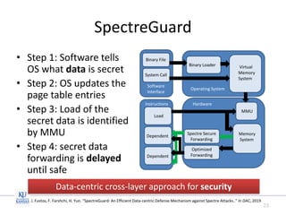 Micro-Architectural Attacks on Cyber-Physical Systems | PDF