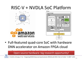 Micro-Architectural Attacks on Cyber-Physical Systems | PDF
